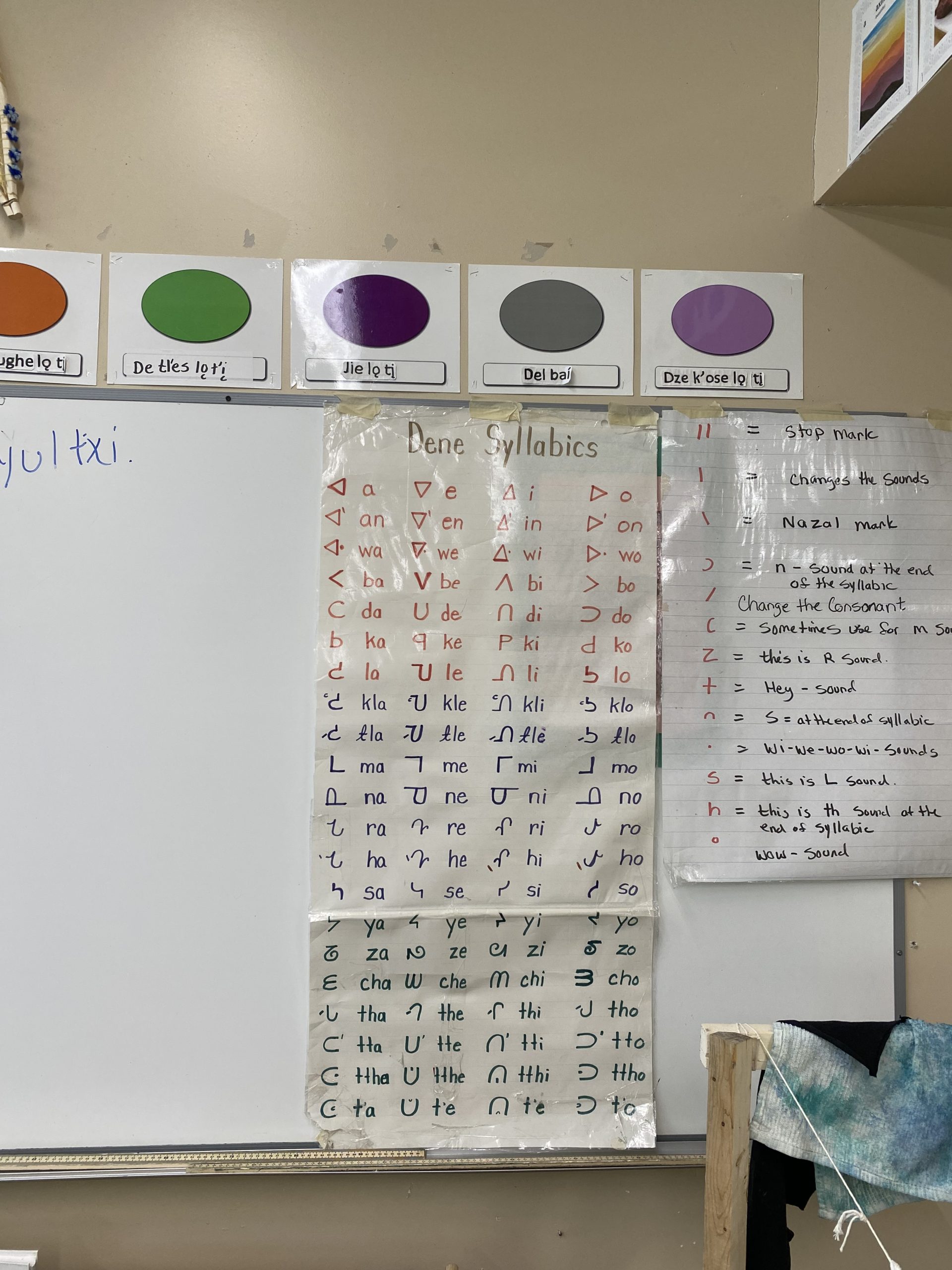 Learning Dene at Petit Casimir Memorial School - Gakino'amaage: Teach ...